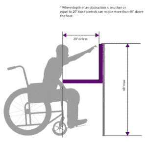 Kiosk ADA Guidelines for Accessibility - Hardware and Software
